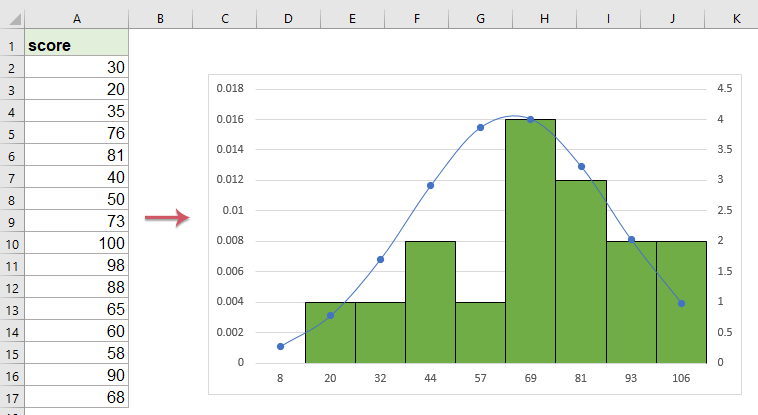 Excel excel 
