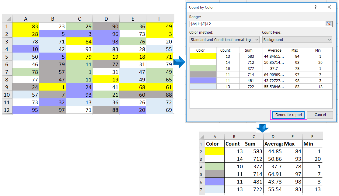 Automatically Color Coding Your Cells In Excel Based On Text Exemple 