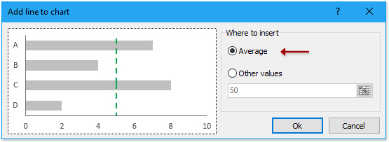 How To Add A Horizontal Average Line To Chart In Excel 