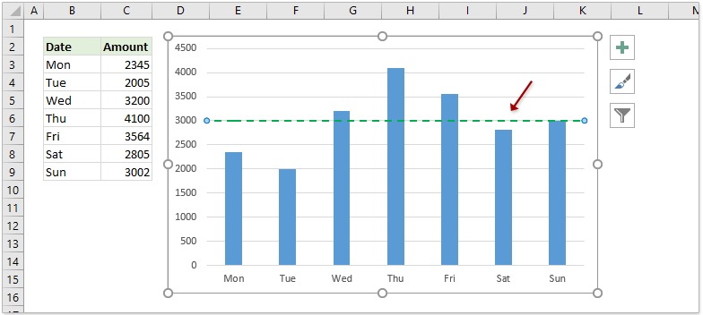 Formidable Add Median Line To Excel Chart Draw Exponential Graph