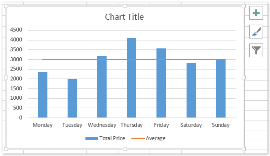 Formidable Add Median Line To Excel Chart Draw Exponential Graph