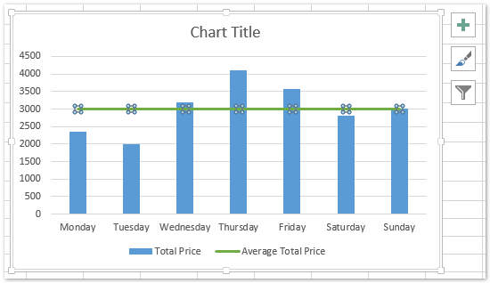 Best Excel Tutorial Chart With Average Line ZOHAL