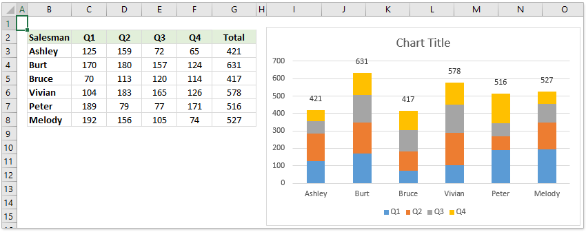 Stacked Bar Chart Total Label Chart Examples