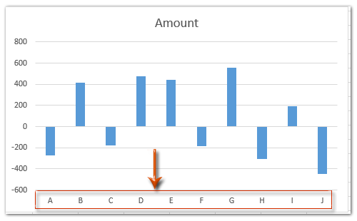 How To Move Chart X Axis Below Negative Values zero bottom In Excel 