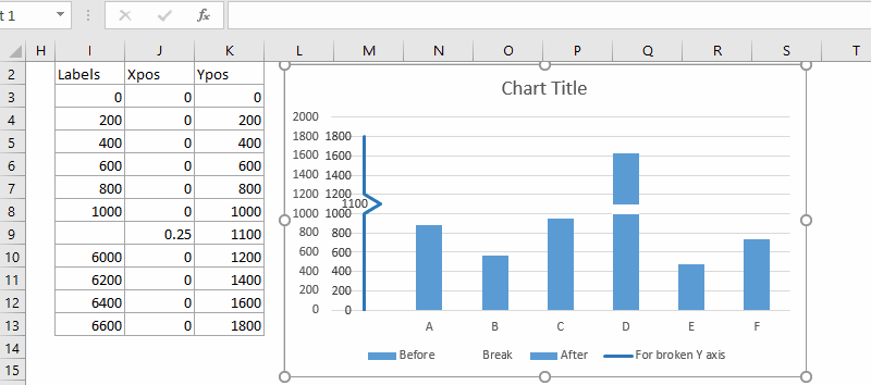 How To Break Chart Axis In Excel 2023 