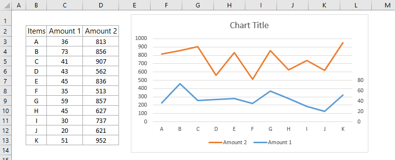 Awesome Excel Graph Break Y Axis Plot Title From Cell