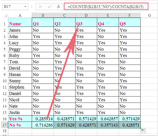 How To Create A Bar Chart From Yes No Cells In Excel 