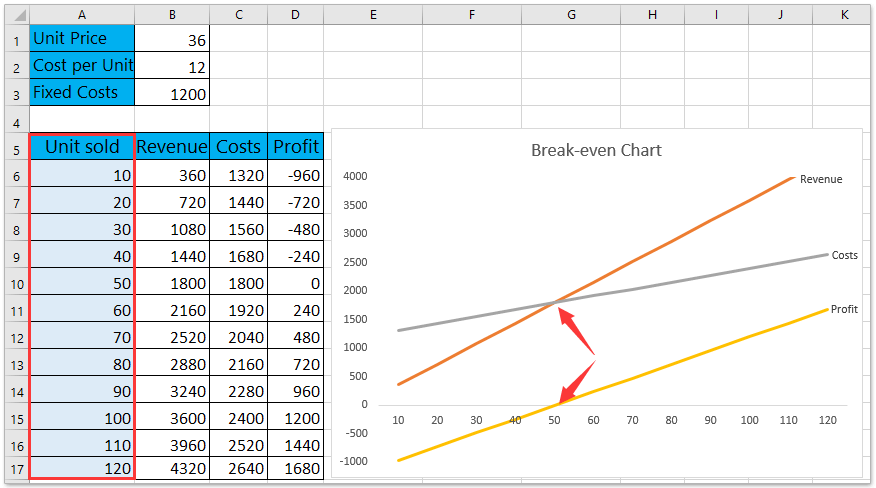 Break Even Chart Excel Template DocTemplates