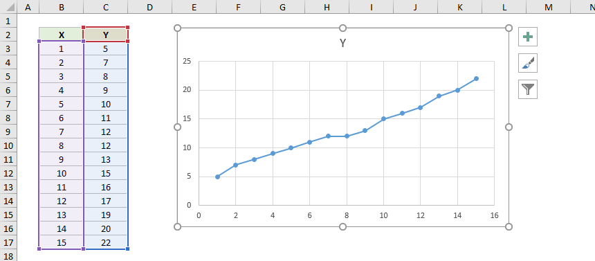 How To Find Area Under A Curve In Excel Howto