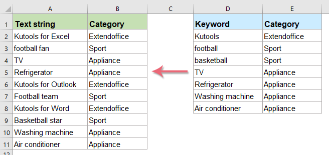 How to categorize Y6kslDUU50 Www at cpa sa