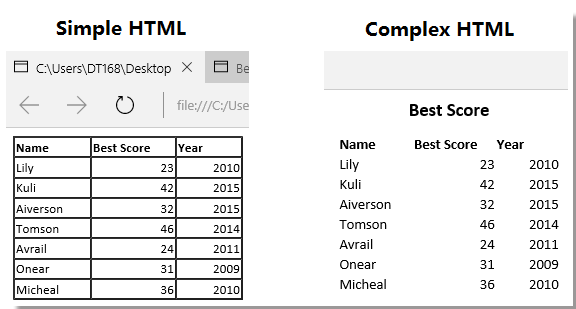 How To Convert Excel Sheet Or Cells To Html Table 
