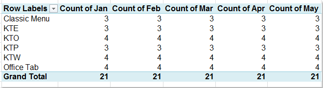 How To Change Multiple Field Settings In Pivot Table 