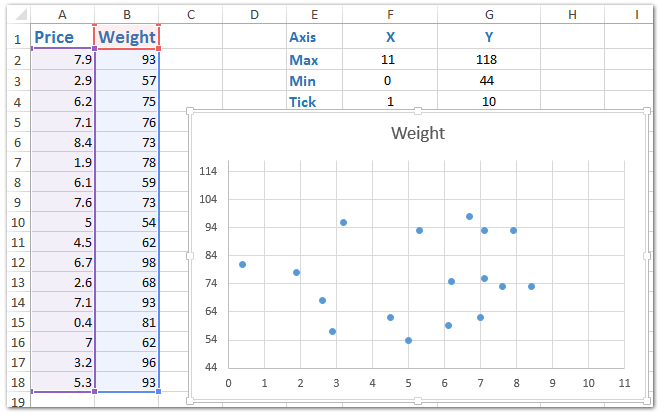 Excel Change X Axis Scale Lasopahand