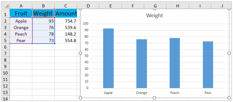 How To Change X axis Labels In Excel Baum Weeneire47