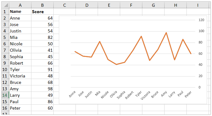  How To Add A Right Hand side Y Axis To An Excel Chart 