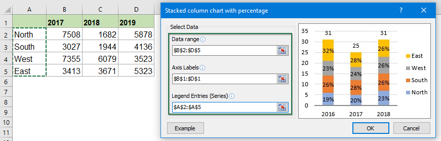  How To Create A Chart With Both Percentage And Value In Excel 
