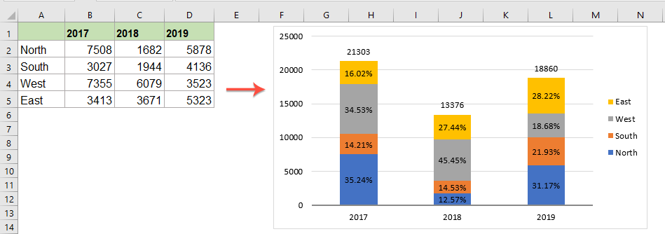 How To Create A Chart With Both Percentage And Value In Excel 