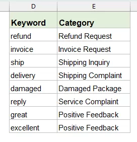 Instantly Classify Customer Feedback in Excel with Ease