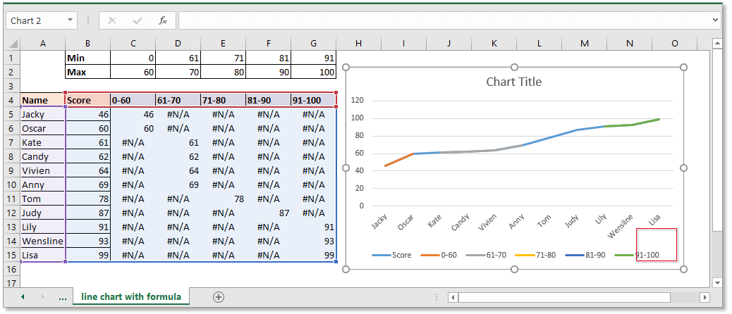 Change Chart Color Based On Value In Excel