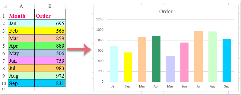 Excel Pie Chart Color Based On Value Chart Walls