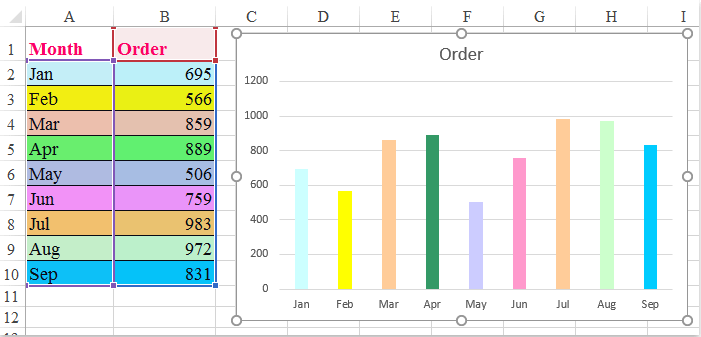 How To Color Chart Based On Cell Color In Excel 