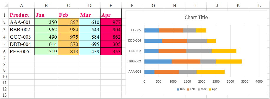 How To Color Chart Based On Cell Color In Excel 