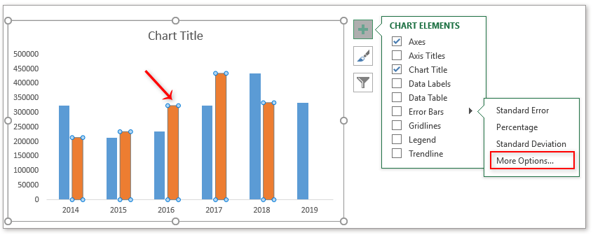 Google Bar Chart Percentage Chart Examples