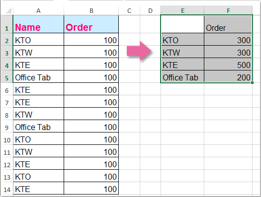 Find And Merge Duplicate Rows In Excel iunlimited