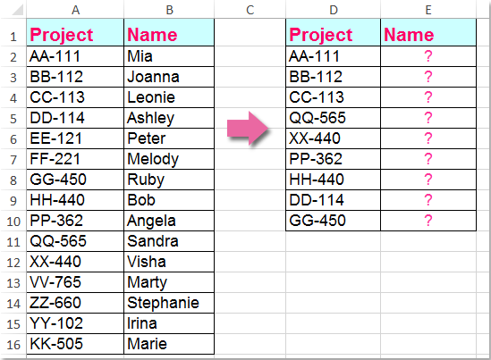Excel Formula To Match Two Columns And Return A Value Fasrforex