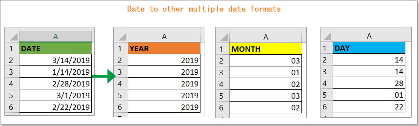 How To Convert Date To Number String Or Text Format In Excel 