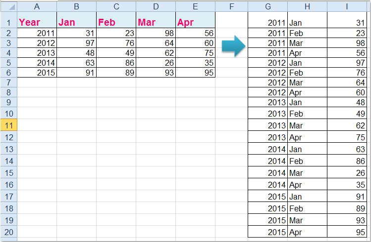 Calculatrice Subtropical Ajouter Excel Convert Pivot Table To Table 