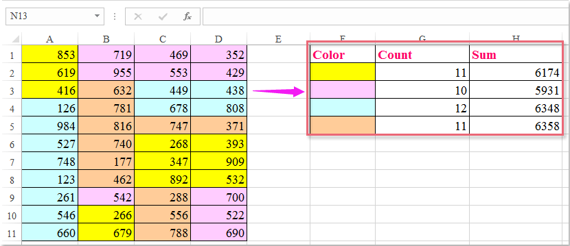 How To Count And Sum Cells Based On Background Color In Excel 