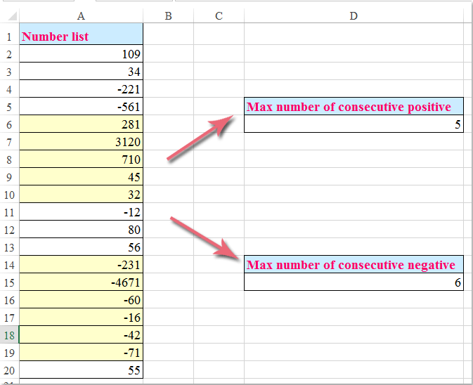 How To Count Max Number Of Consecutive Positive Negative Numbers In