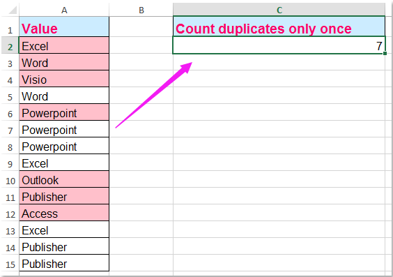 How To Count Same Or Duplicate Values Only Once In A Column 