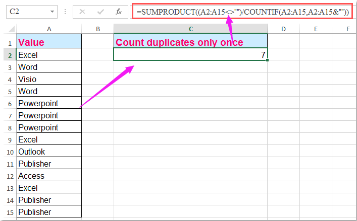 How To Count Same Or Duplicate Values Only Once In A Column 