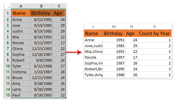 How to Countif by date/month/year and date range in Excel?