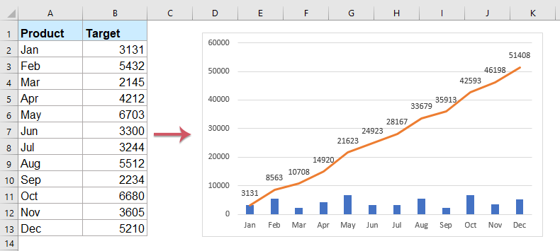 How To Make A Cumulative Sum Chart In Excel 
