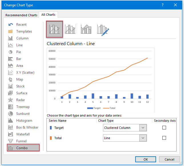 How To Make A Cumulative Sum Chart In Excel 