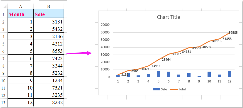 How To Make A Cumulative Sum Chart In Excel 