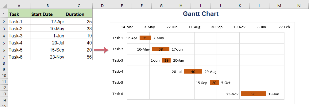 Gantt Chart Excel Softjuja