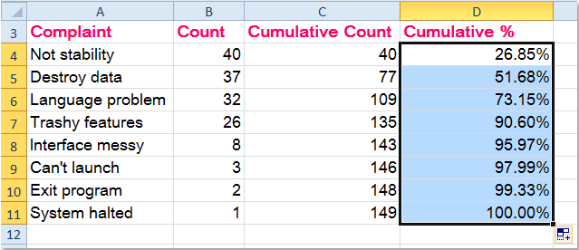 How To Calculate Cumulative Frequency In Excel