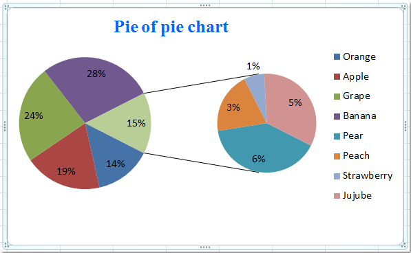 How To Create Pie Of Pie Or bar Of Pie Chart In Excel 