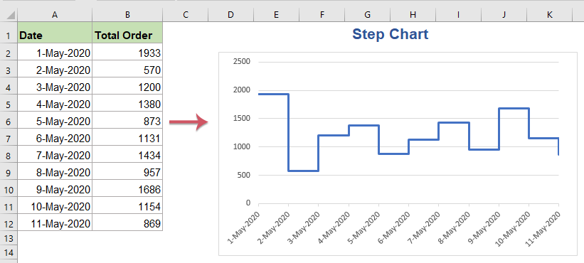 How To Create A Step Chart In Excel 