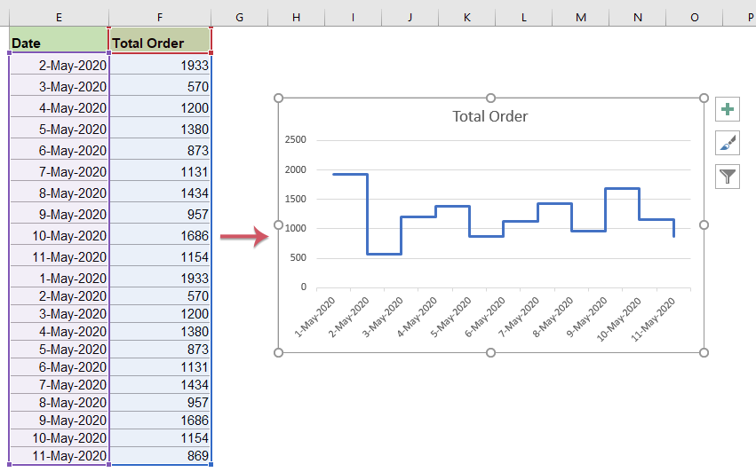 How To Create A Step Chart In Excel 