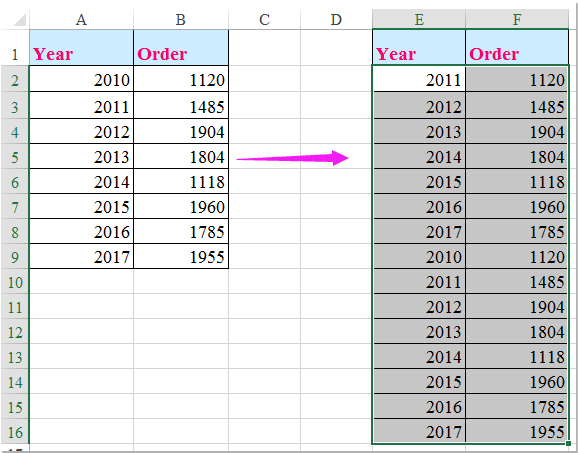 How To Create A Step Chart In Excel how-to-create-a-step-chart-in-excel