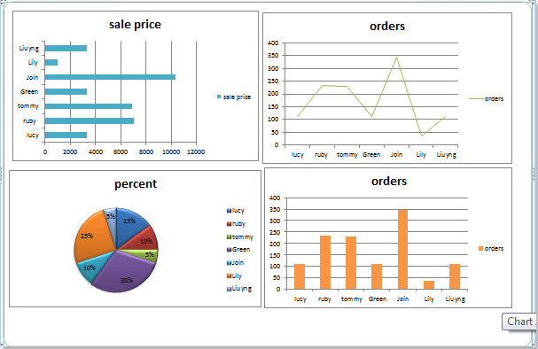 Wonderful Excel 2 Lines In One Graph Chart Logarithmic Scale
