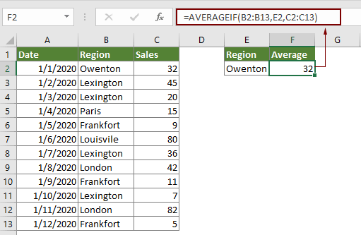 How To Calculate Average In A Column Based On Criteria In Another 