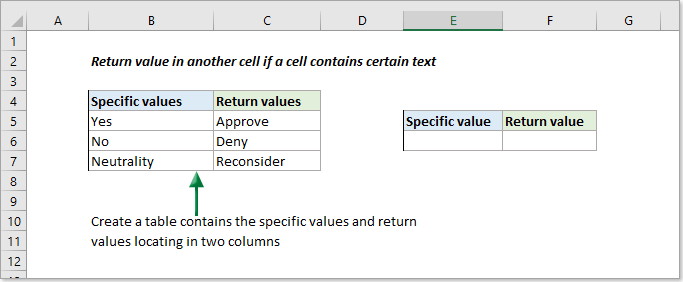 How To Return Value In Another Cell If A Cell Contains Certain Text In 
