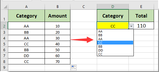 How To Sum Values Based On Selection Of Drop down List In Excel 