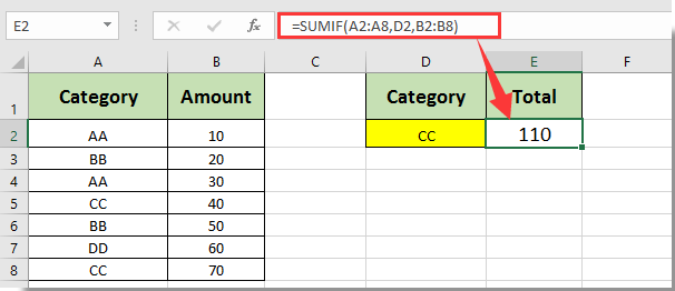 How To Sum Values Based On Selection Of Drop down List In Excel 